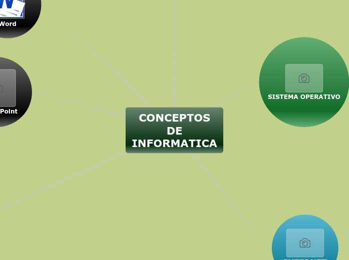 Conceptos de Informatica - Mind Map
